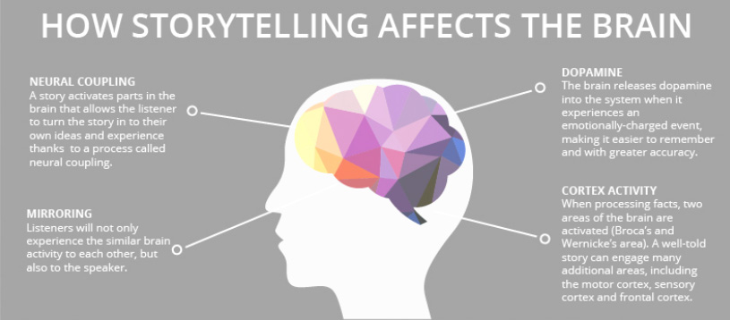 Visual Storytelling: The New Frontier | Sheffield AV Visual Storytelling: The New Frontier | Sheffield AV